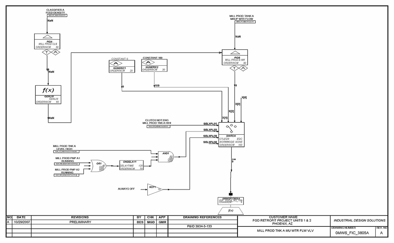 IDS SAMA Library: Improve Control System Documentation